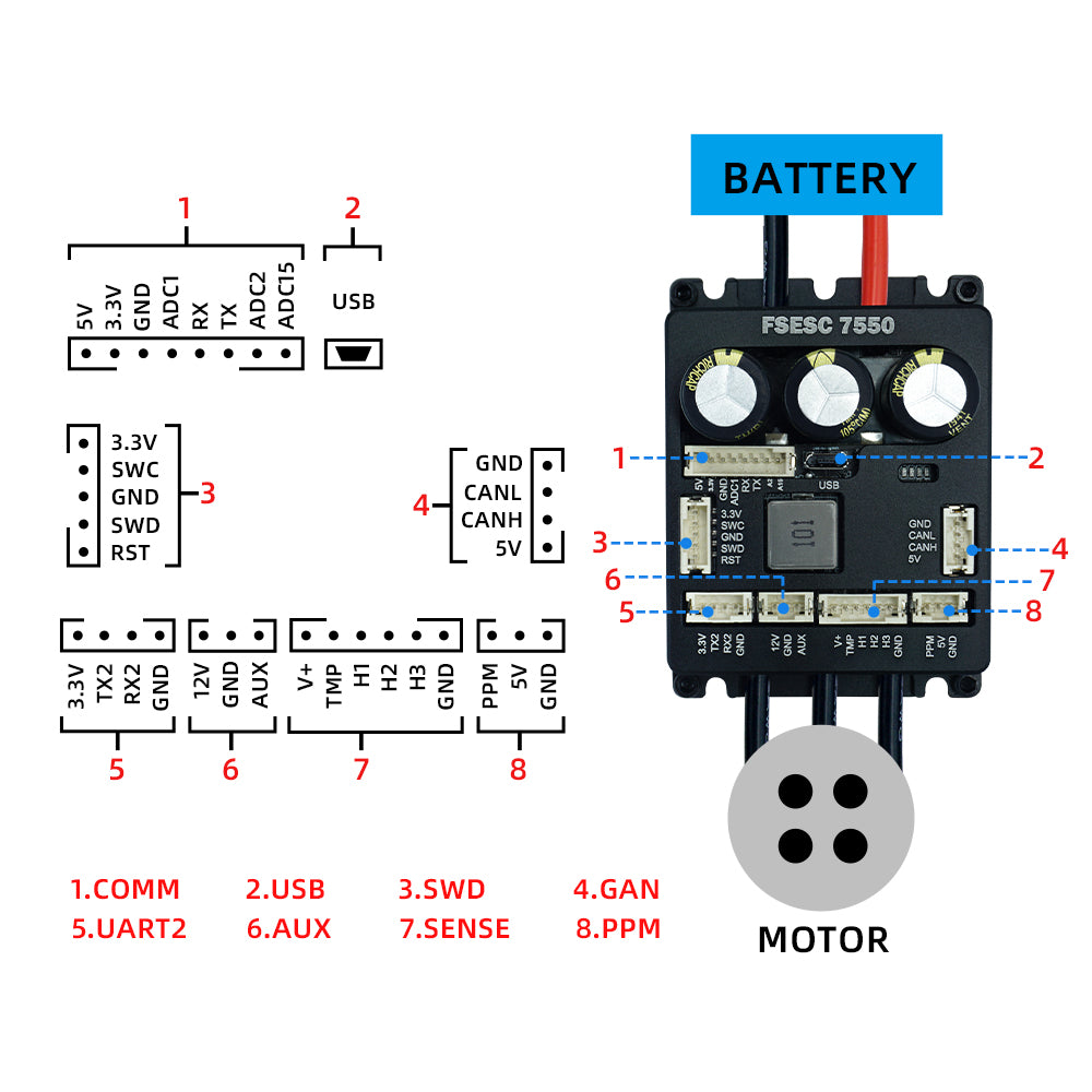 FLIPSKY electric speed controller DIY electric skateboard ESC for sale