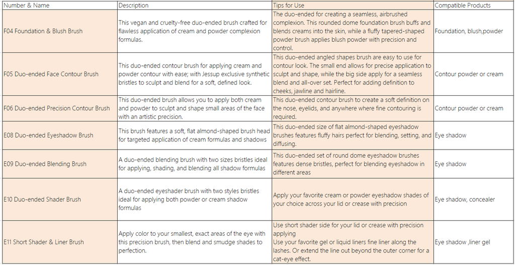 Product Instructions of JESSUP Peach Dust Duo-End Brush Collection ...