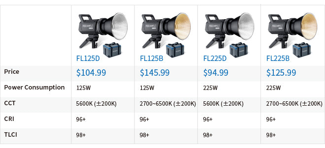 How to Light an Interior Warm Scene with 3-point light – feelworld ...