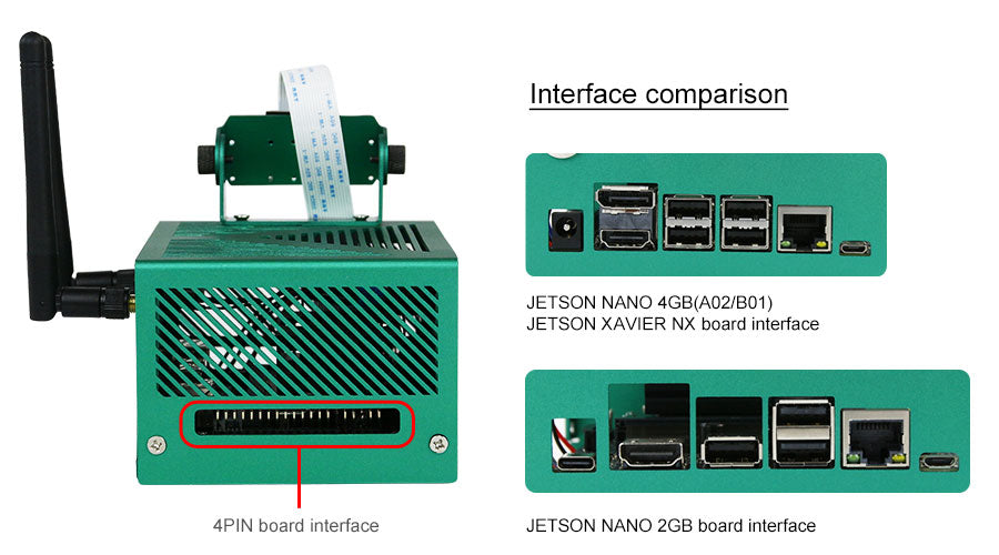 NVIDIA JETSON aluminum alloy case for Jetson Nano 2GB/4GB/Xavier NX bo ...