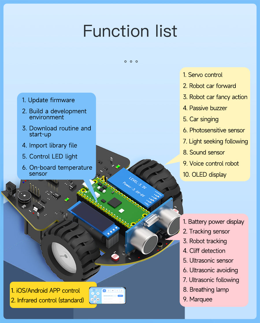 Yahboom Raspberry Pi Pico 2 Car Robot Adopt Micropython Programming
