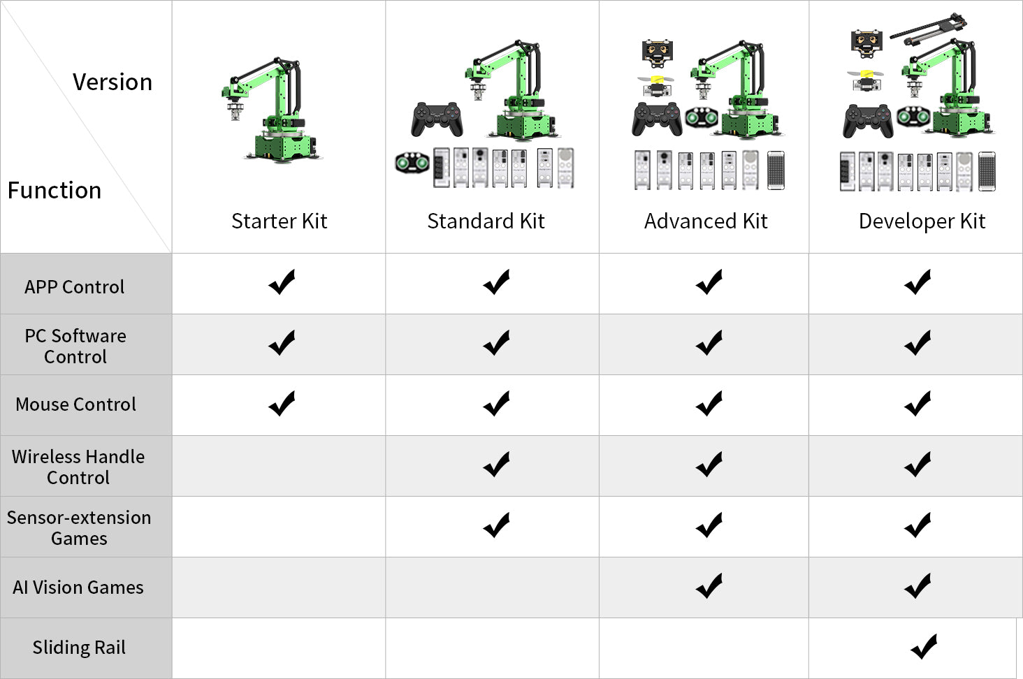 Hiwonder Maxarm Open Source Robot Arm Powered By Esp32 Support Python