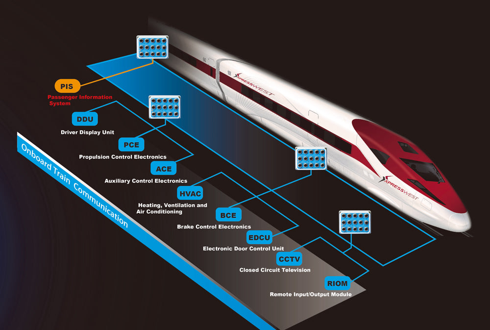 The trend: Ethernet on the TRAIN or the BUS