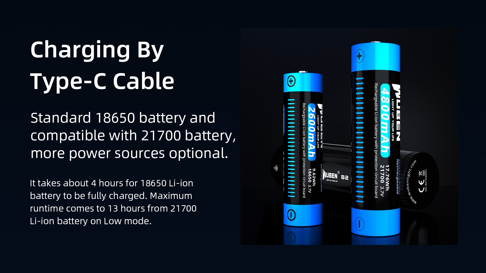 WUBEN B2 USB Rechargeable Bike Light 1300 Lumens