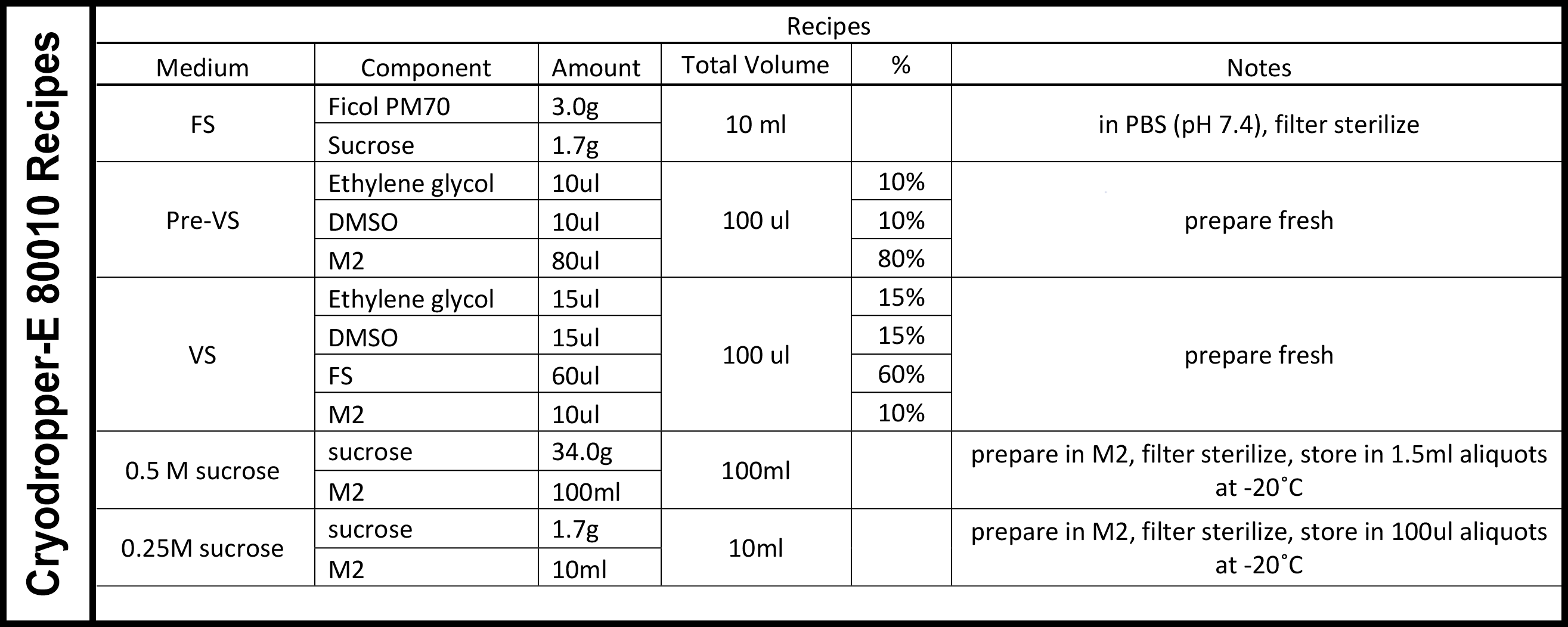 Cryodropper-E 进行小鼠胚胎玻璃化冷冻和使用说明书_化工仪器网