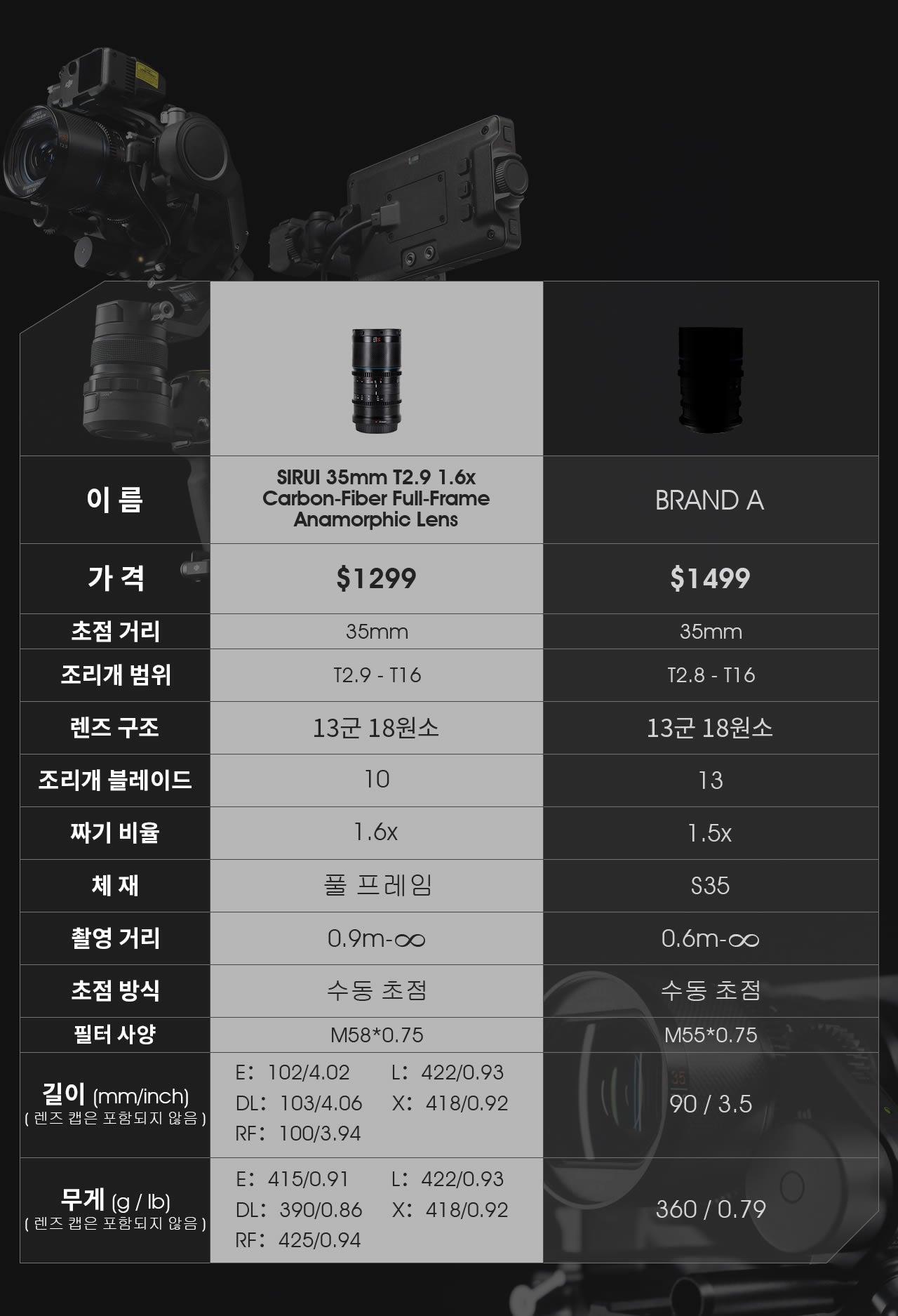 SIRUI Saturn 35mm Full-frame Carbon Fiber Anamorphic Lens - SIRUI ...