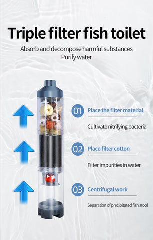 Fish Poop Isolation, Built-in Filter In Fish Tank