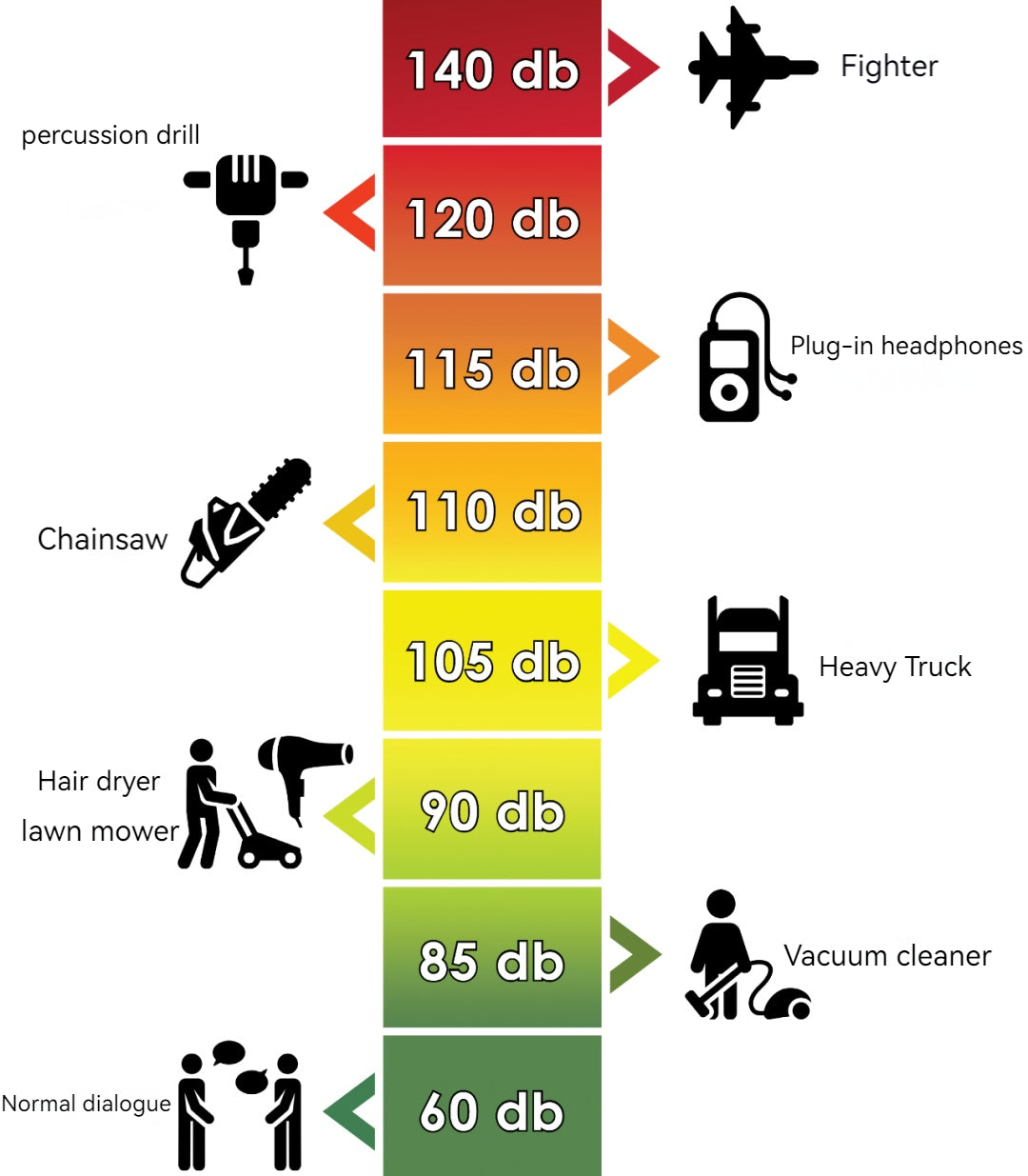 Noise Damages Our Hearing CHOSGO noise-damages-our-hearing-chosgo
