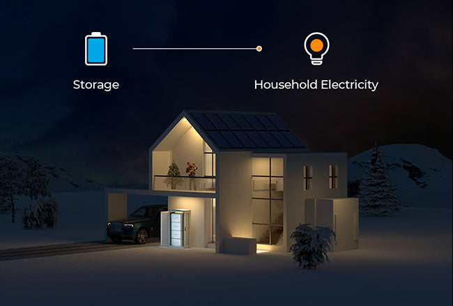 EP600&B500 Energy Storage System