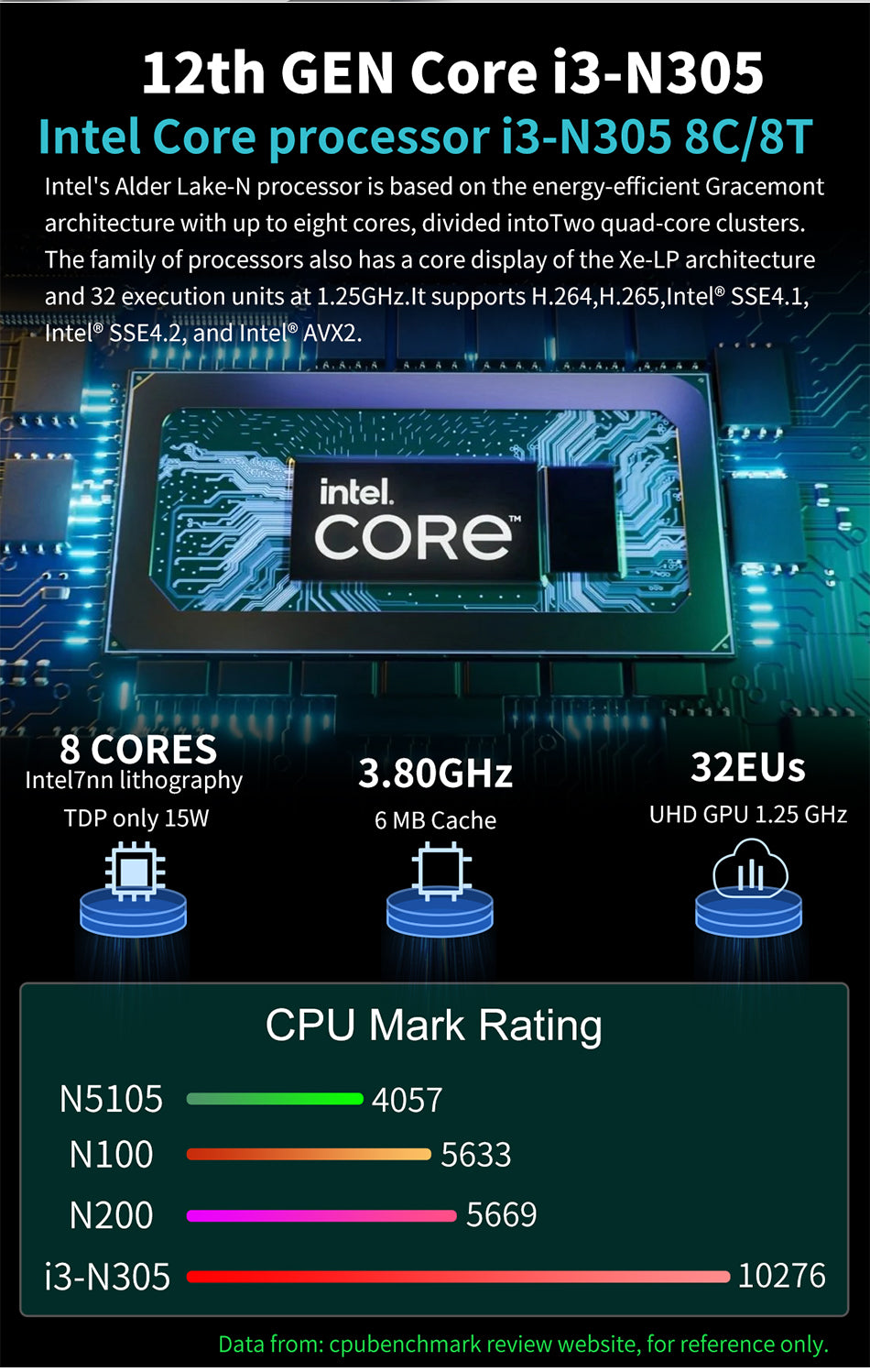 Miniroute M1 Mini PC, Intel N100/N200/i3-N305 Mini Desktop Computer Tr