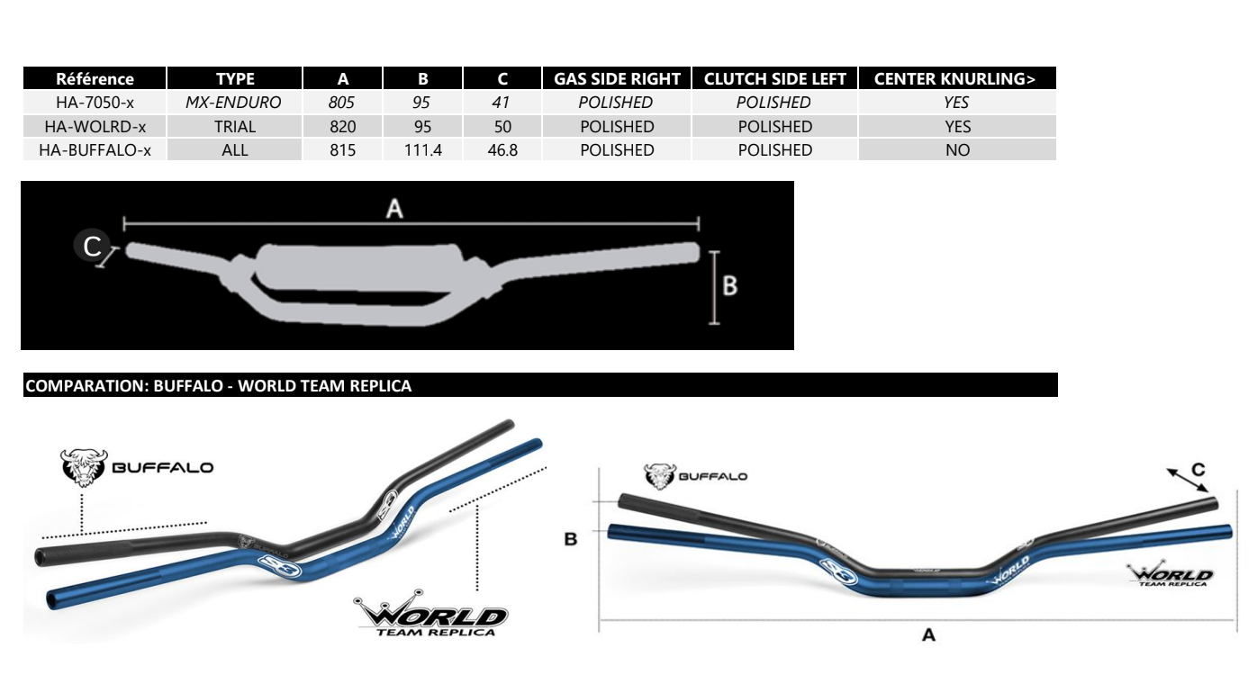 S3 攀爬 车把 Buffalo | 越野自由