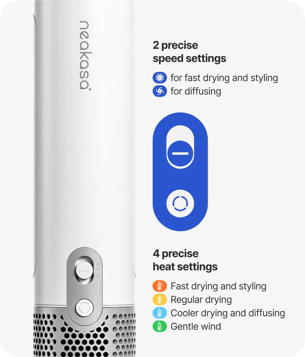 Neakasa F1 Pet Hair Dryer