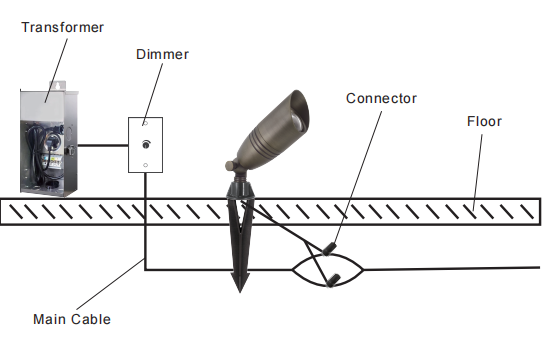 How to Install Landscape Lighting - Spotlight - Gardenreet Lighting