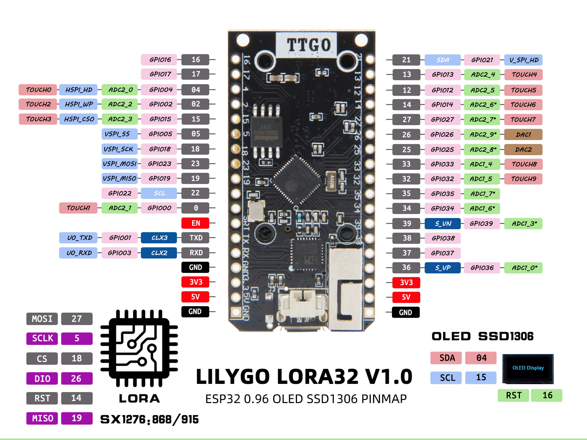 Ttgo Esp32 Lora Oled Pinout Readingcrazeesp32 Pinout With Lora V1 4155