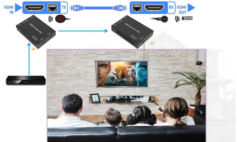 4K HDMI Extender over CAT6 Cable 50m IR Transmission-BUNGPUNG