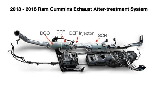 HOW TO REMOVE YOUR 6.7 CUMMINS EGR & DPF ? - 9phxracing