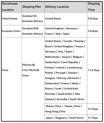 About Delivery – iLAND