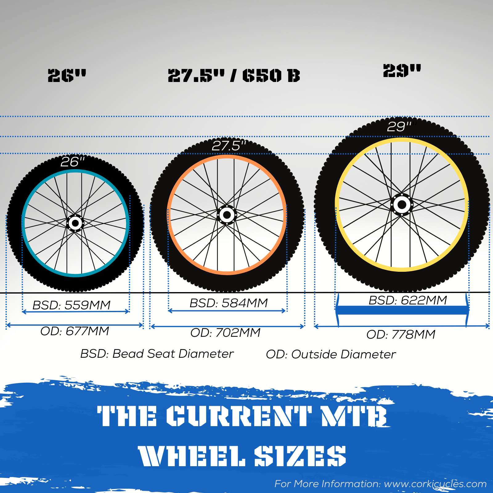 Everything You Need to Know About Front Suspension Forks – Corki Cycles