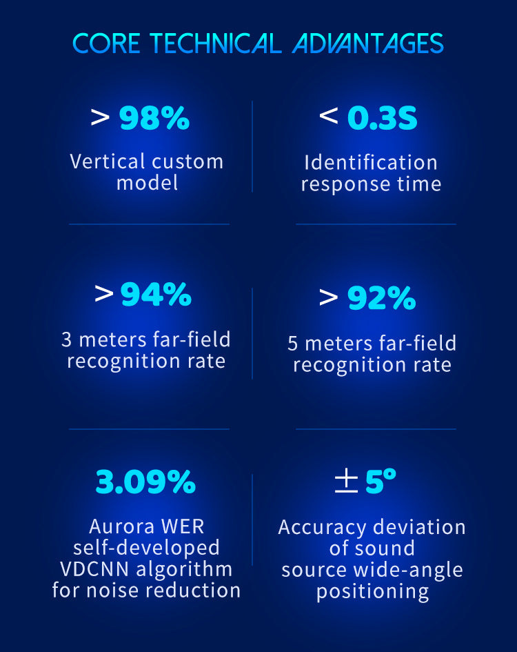 AI Voice Assistant – DoFun Shop