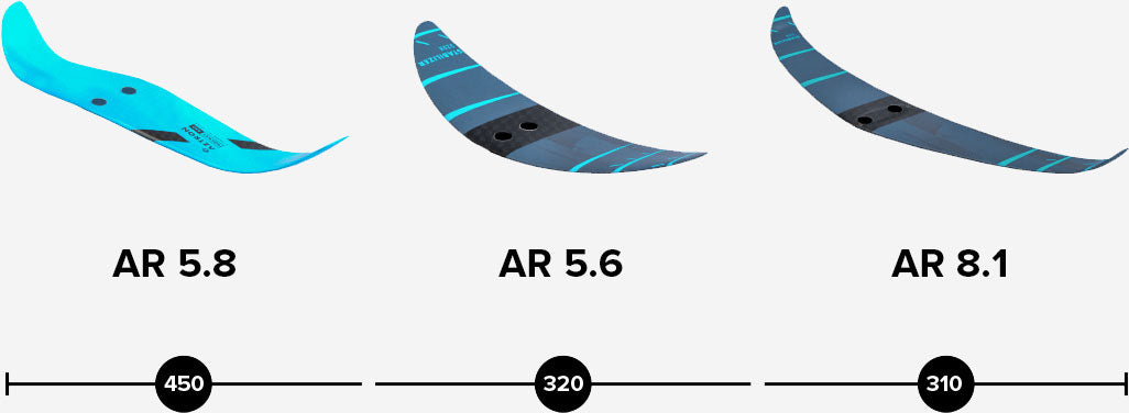 Foil Tech – Aztron NZ