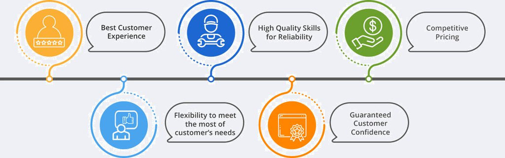 OEM Service – Dorrella