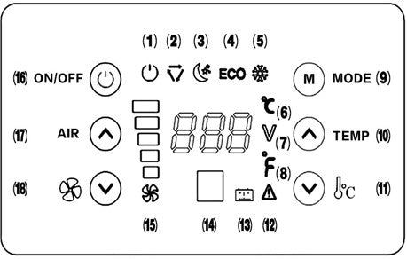 Comprehensive Guide to OutEquip Top-Mounted Heating and Cooling AC for ...