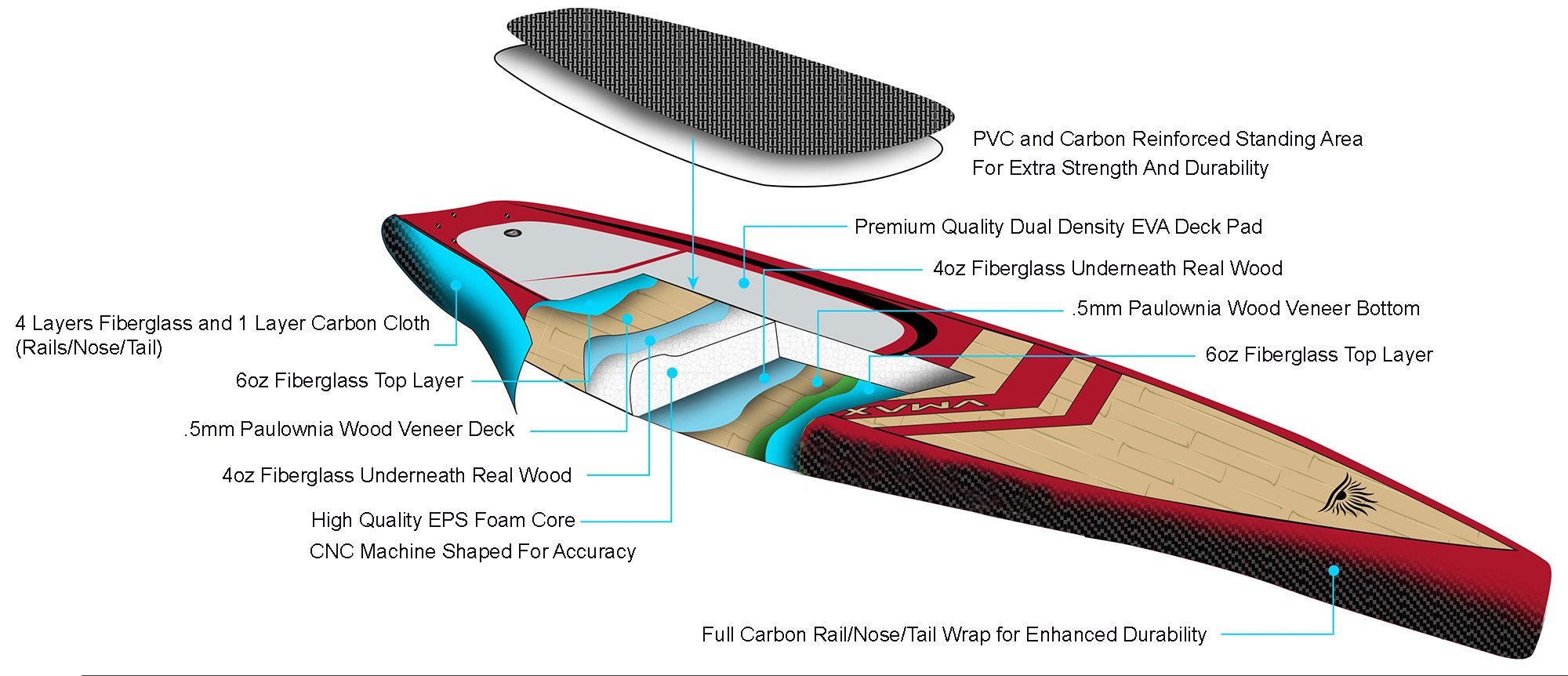 Cruiser SUP V-MAX® LE 12'6" x 32" Touring Wood/Carbon/PVC Paddle Board