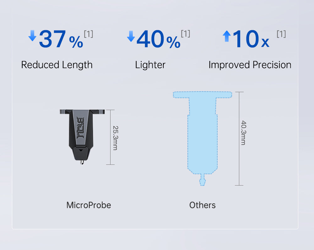 BIQU MicroProbe V1.0 for H2 Series Extruders Ender-3 B1 3D Printer ...